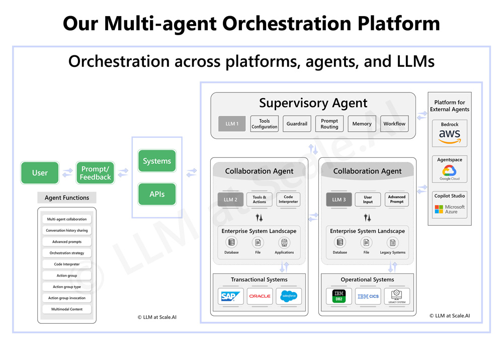 LLMs at Scale.ai